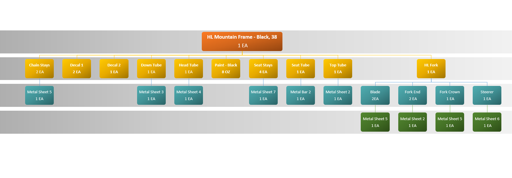 Replicate Hierarchy from Qlik in SQL Server | Miroslav Gencur