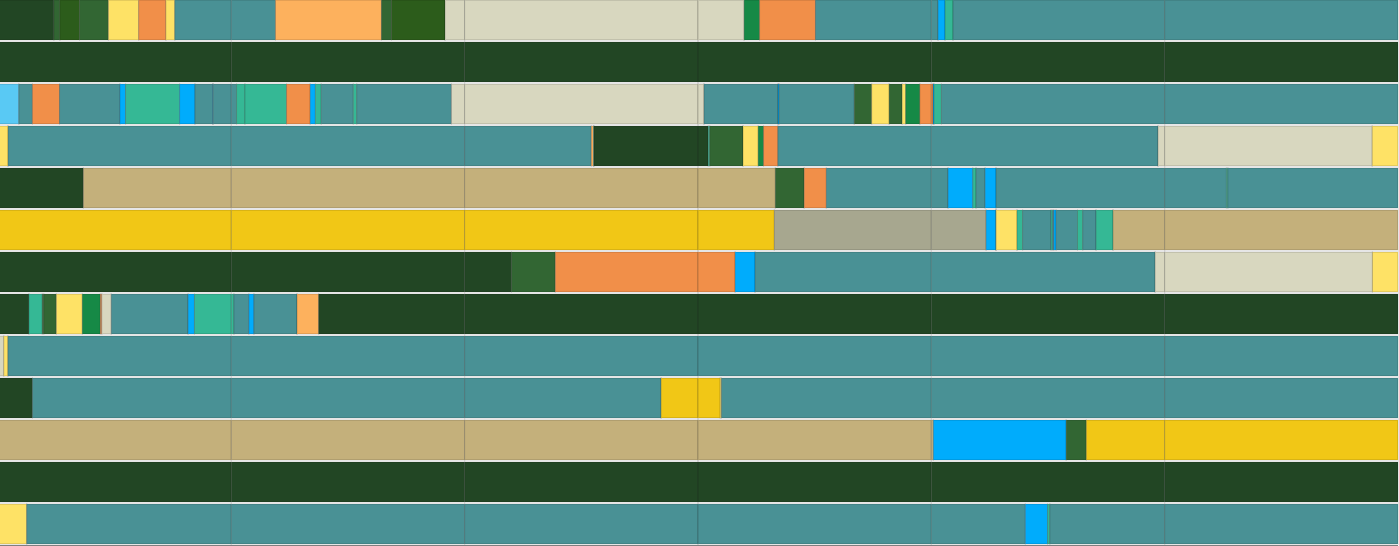 Split timeline into shifts | Miroslav Gencur